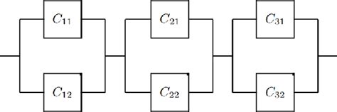 Figure 1 From Selective Maintenance Optimization Problem In Systems Under Repairpersons