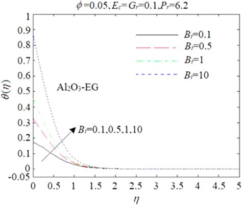 Effect Of Bi On θ η For Al2o3 Eg [color Figure Can Be Viewed At