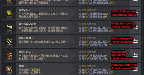 Bdo Archer Rework Pve Addons Album On Imgur