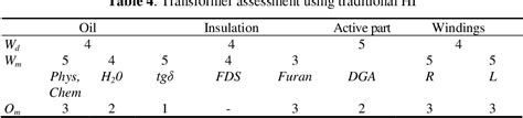 Table 1 From Power Transformer Health Index Estimation Using Evidential