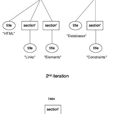 Representation As A Graph Download Scientific Diagram