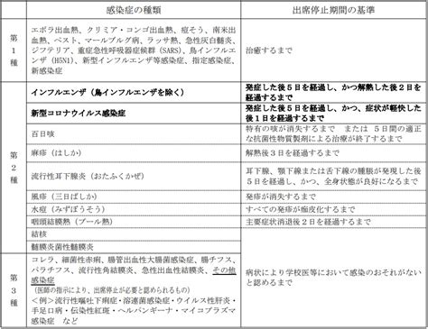 感染症報告について 西尾高等学校