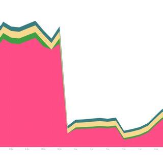 Implied Volatility Vs Realized Volatility Realized Volatility Is Download Scientific Diagram