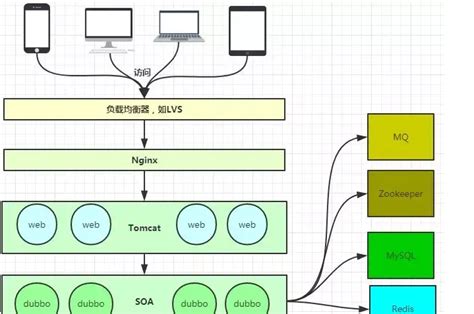 Nginxtomcat负载均衡nginx 代理tomcat以及静态资源 Csdn博客
