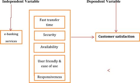 Electronic Banking System