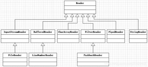 Java 8 Io字节流、字符流继承关系java 字符流继承关系 Csdn博客