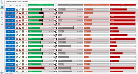 Advanced Data Analytics Iautomation Systems Pte Ltd