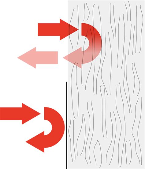 Thermal Conductivity And Insulation Heat Dissipation Grand Tek