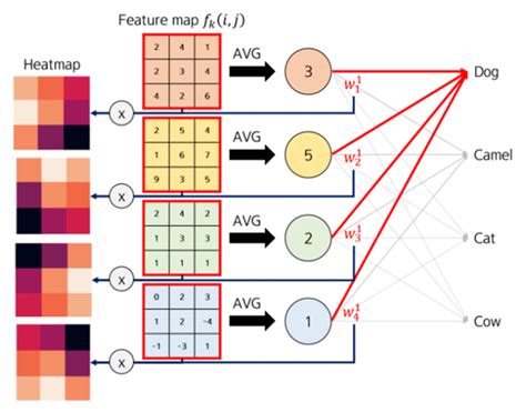 Grad Cam Grad Cam Visual Explanations From Deep Networks Via