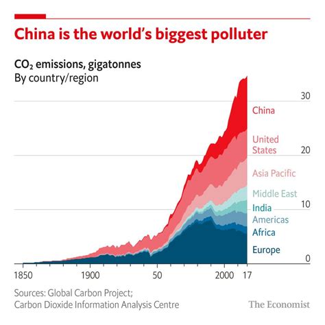 The Worlds 20 Most Polluting Countries Produce Roughly 80 Of Global