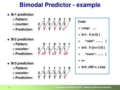 Ppt Computer Architecture Advanced Branch Prediction Powerpoint Presentation Id 2474431