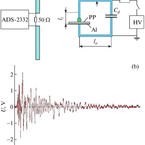 A Scheme Of The Measuring Circuit See Text For Explanations B Download Scientific