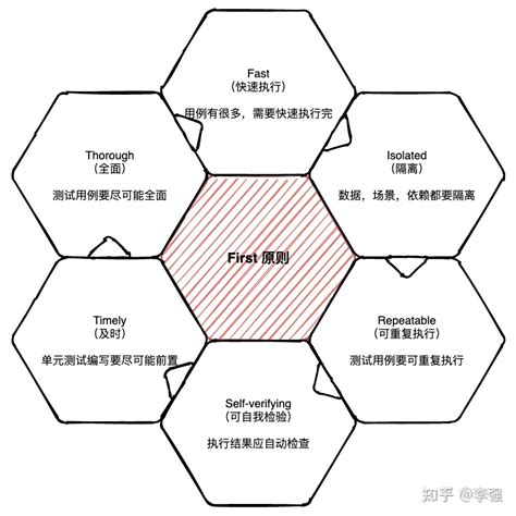 单元测试及gtest学习 Lypbendlf 博客园
