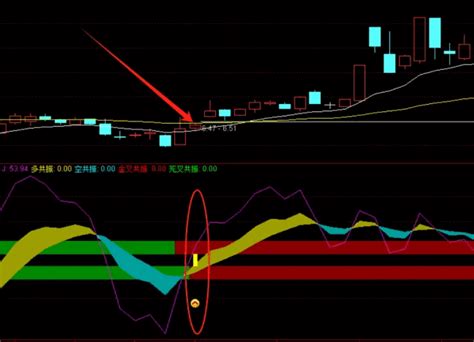 通达信【kdj日周月2024】副图选股指标，适合短中线波段交易者使用，kdj的日周月线汇集于一体，筛选出潜在的投资机会通达信公式好公式网