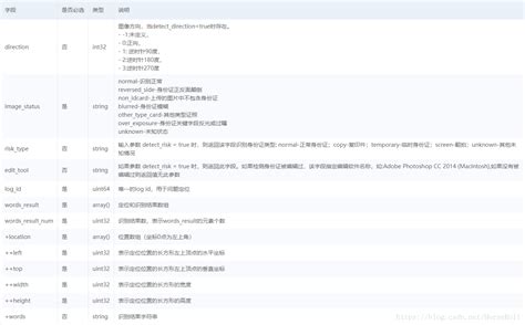 C百度ocr 身份证图片识别提取信息 Csdn博客