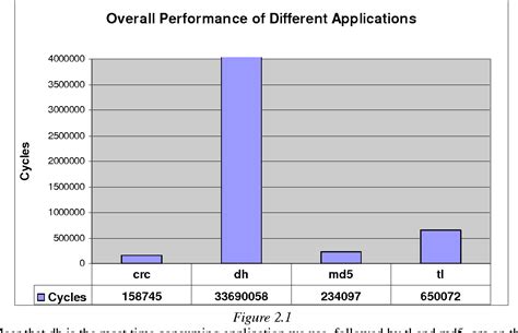 figure 2 1 from victim buffer impact on cpu performance computer