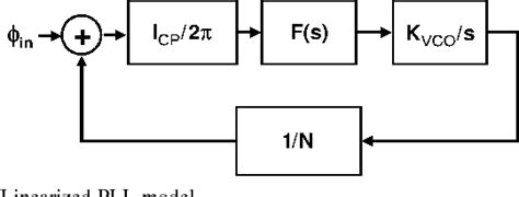 Figure 1 From Analytical Phase Noise Modeling And Charge Pump