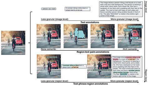 computer vision jobs that are not computer vision engineer capa learning