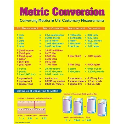 Chart Metric Conversion Chart Éducation Thing 1 Cd