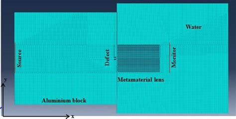 Snapshot Of Fe Model With Mesh Download Scientific Diagram