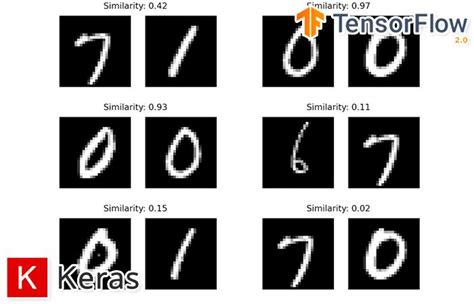 Adrian Rosebrock On Linkedin Keras Tensorflow Python Deeplearning Machinelearning