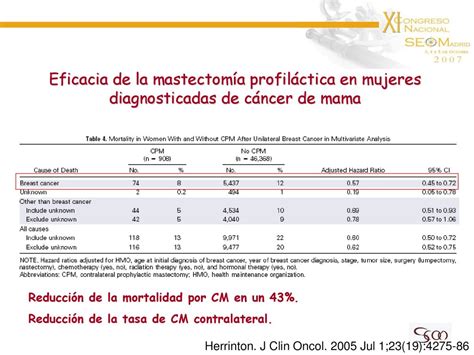 Estrategias De Reducción Del Riesgo En Portadoras De Mutaciones Brca1 Y