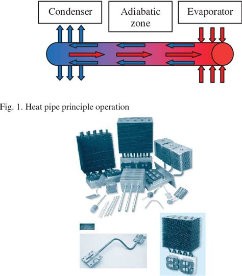 Figure 1 From Thermal Modeling Of The Cooling Of A Power Mosfet By Heat