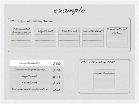 Dynamic Analysis Scotch Improving Test To Code Traceability Using