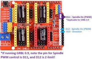 GRBL With Arduino CNC Shield Complete Guide DIY Engineers