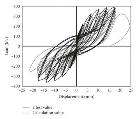 Comparison Of Hysteresis Curves Download Scientific Diagram