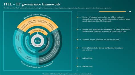 Itil It Governance Framework Corporate Governance Of Information Technology Cgit Ppt Sample