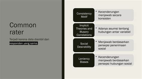 Common Method Variance Power Point With Indonesian Adaptation PPT