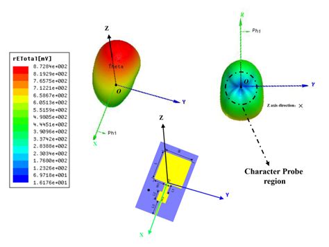 Structure Diagram Of 6 Dof Manipulator Download Scientific Diagram