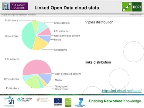 Linked Open Data Cloud Statsdigital