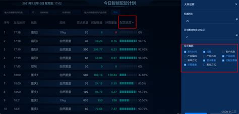 Element Table组件，使用checkbox控制表头的动态显示与隐藏后，排序恢复到默认状态的情况修复element Ui 表格选中默认影藏checkbox 鼠标放上去显示