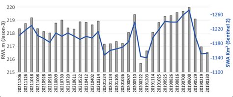 A Timely Efficient And Robust Multi Source And Multitemporal Routine For Determination Of
