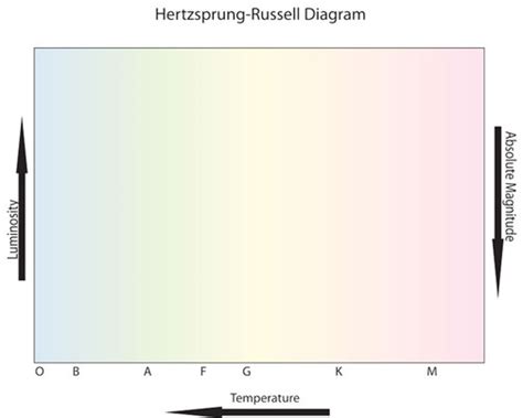 H R Diagram Diagram Quizlet