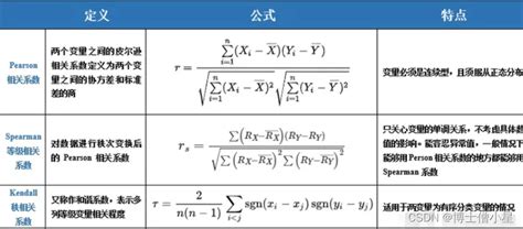 科研学习可视化——相关性结果的可视化相关性可视化 Csdn博客
