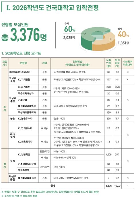 건국대 2026 학생부전형 가이드북 공개