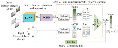 Visor Net Visibility Estimation Based On Deep Ordinal Relative Learning Under Discrete Level Labels