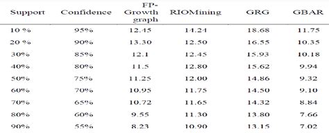 table 1 from an improved graph based method for extracting association
