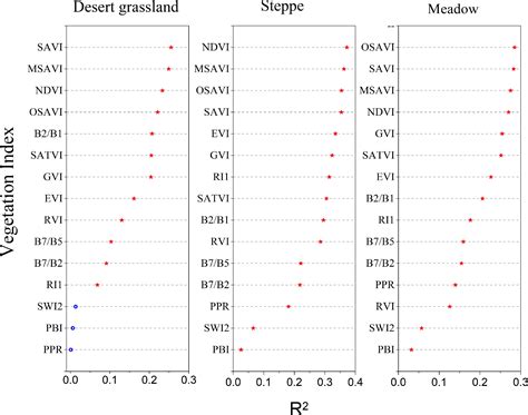 Frontiers Inversion Models Of Aboveground Grassland Biomass In Xinjiang Based On Multisource Data