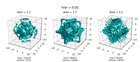 Argument Value Sensitivity S3Dlib 3D Visualization With Python