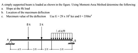 Solved A Simply Supported Beam Is Loaded As Shown In Th