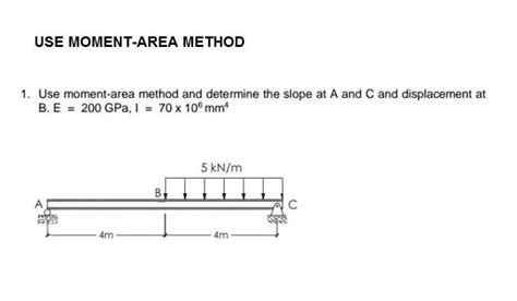 Solved USE MOMENT AREA METHOD Use Moment Area Method And Chegg