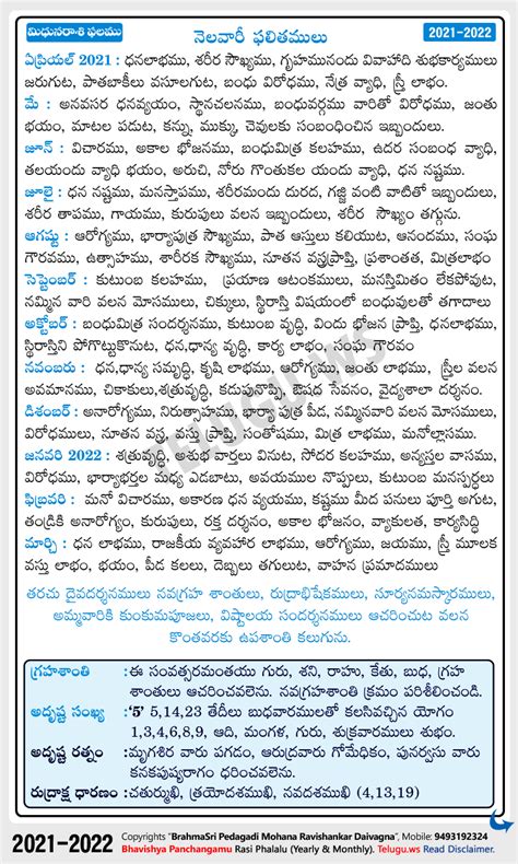 Mithuna Gemini Rasi Phalalu 2021 2022 Monthly Predictions In Telugu