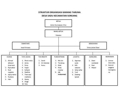 Struktur Organisasi Karang Taruna Pdf