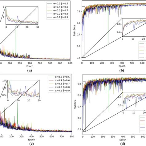 Visualization Of Loss And Accuracy In Training And Validation Process