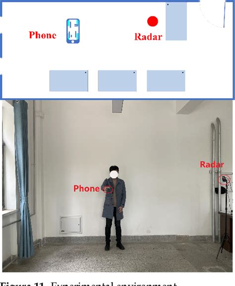 Figure 11 From Millimeter Wave Radar Localization Using Indoor Multipath Effect Semantic Scholar