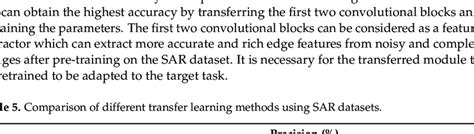 Comparison Of Different Transfer Learning Methods Using Sar Datasets